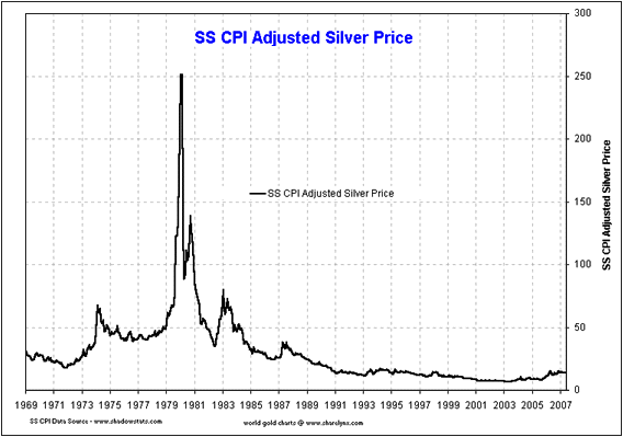 Nov 3, 2009 Silver Set to Soar as it did in the 1970s Mark O'Byrne ...