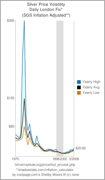 Nov 3, 2009 Silver Set to Soar as it did in the 1970s Mark O'Byrne ...