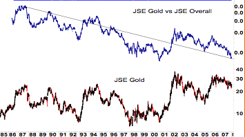 Jan 8, 2008 Share Action #241 Dr Clive Roffey 321gold . . . Inc