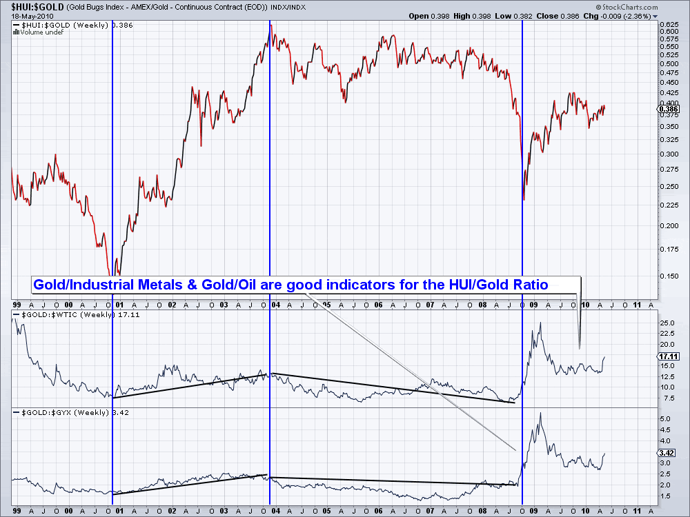 May 20, 2010 Deflation and Economic Weakness Are the Best Catalysts for ...